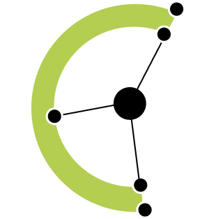 sig-gis / forest-carbon-framework · GitLab